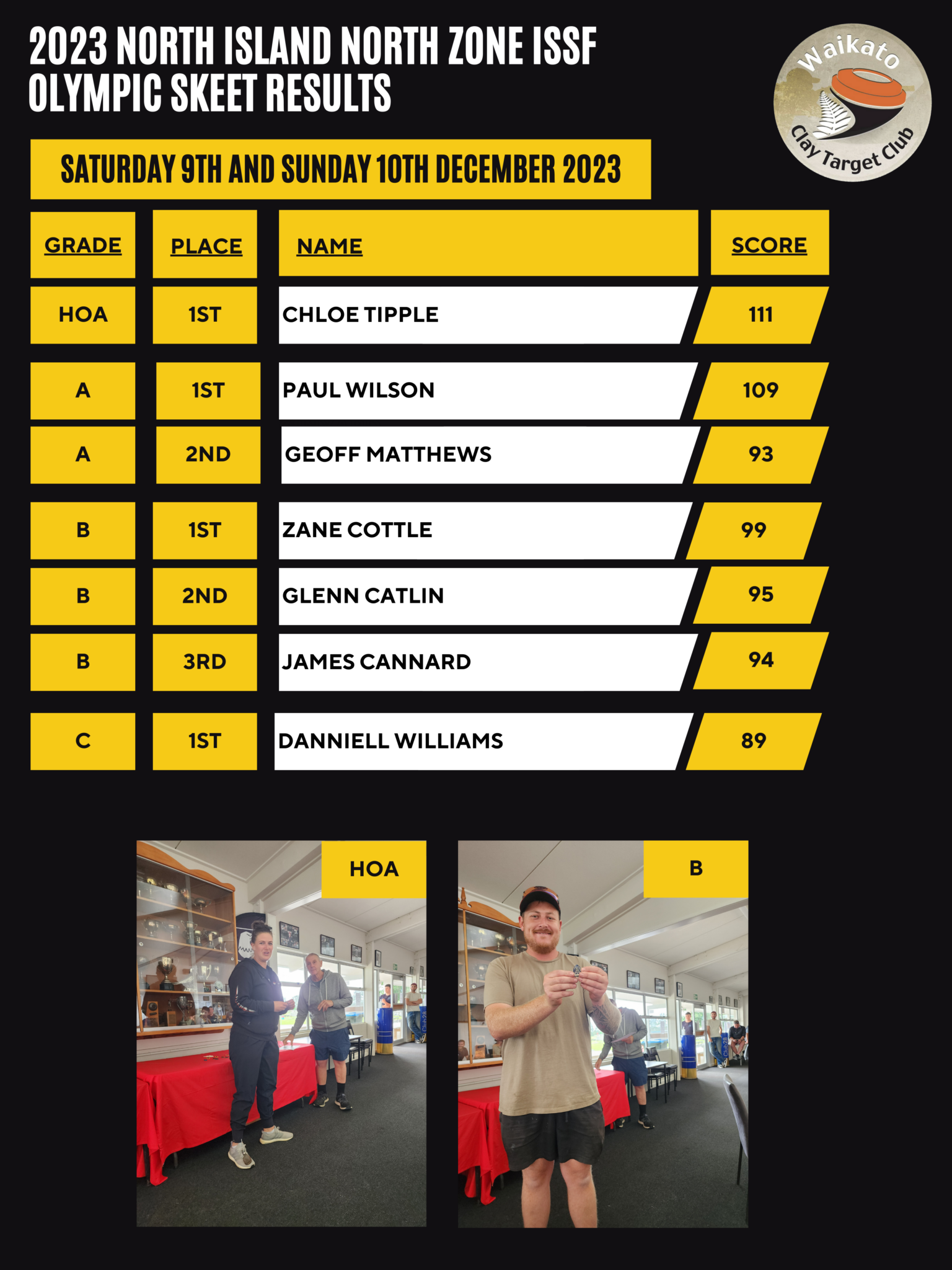2023 North Island North Zone ISSF Olympic Trap/Skeet Results • Waikato ...